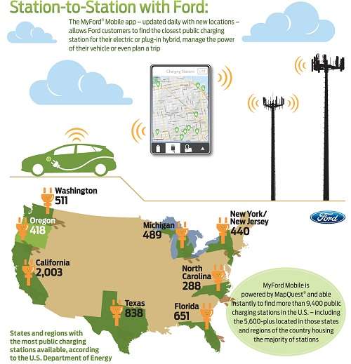 Ford's new MyFord Mobile app will be a gateway to what comes next ...